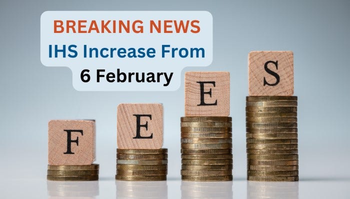 Unveiling the 66% Surge: Delving into IHS Fee 2024 and Immigration ...