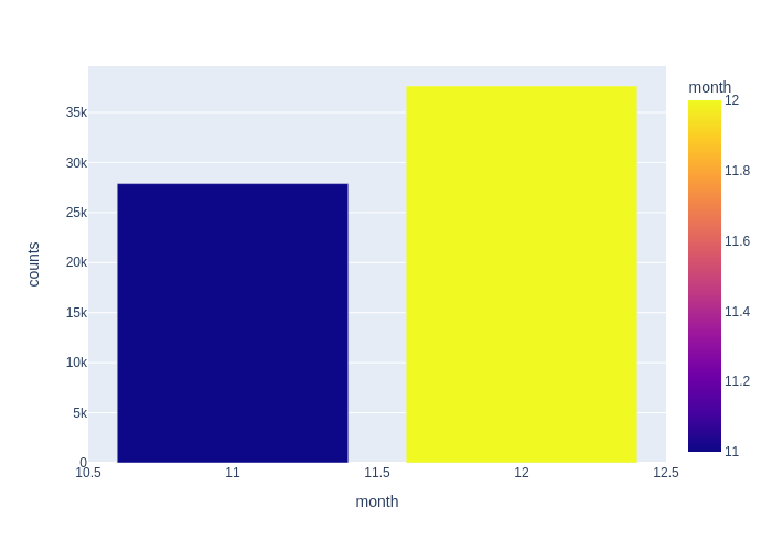 Cab Price Prediction Analysis. Cab rides have become an integral part ...