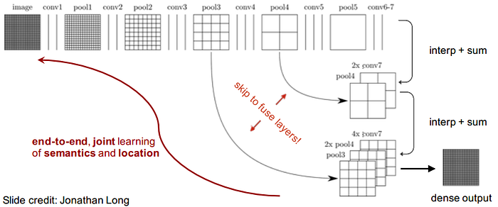 關於影像辨識，所有你應該知道的深度學習模型. Computer vision object detection… | by Steven ...