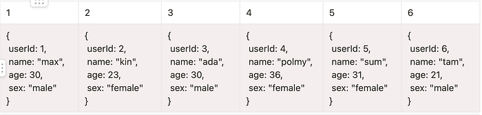 Consistent hashing explained. Technique to solve the rehashing… | by ...