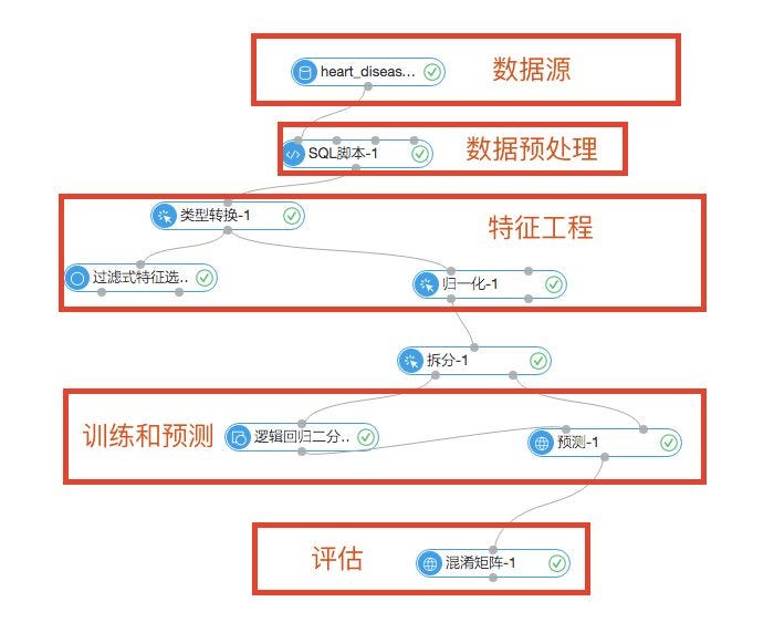 從SQLFLOW開源說起，談談如何全面提升數據挖掘的效率？ - 數據分析那些事 - Medium