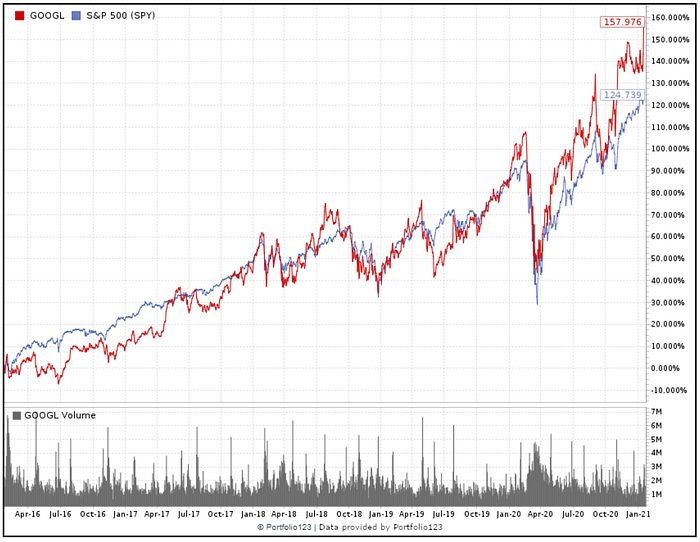 Buy YouTube Stock: Price, Symbol, & How to Invest | Investor’s Handbook