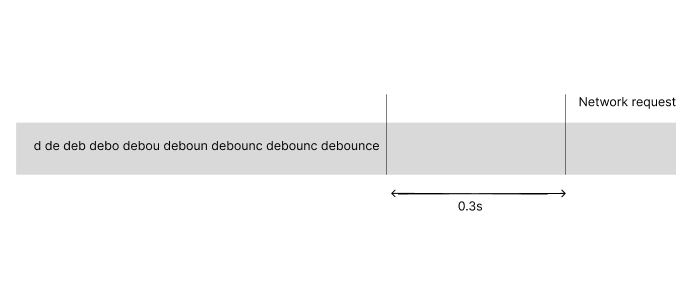 Debouncing vs Throttling | by Jasmine (Web Developer) | Jul, 2024 | Medium