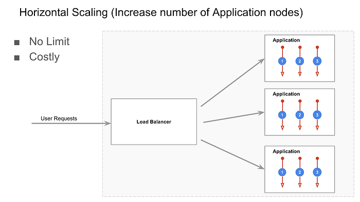 Java Virtual Threads and Enterprise Scalability | by Viraj Shetty - Freedium