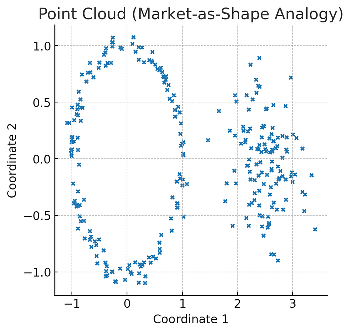 Seeing Market Shape: How Topological Data Analysis Detects Structural ...