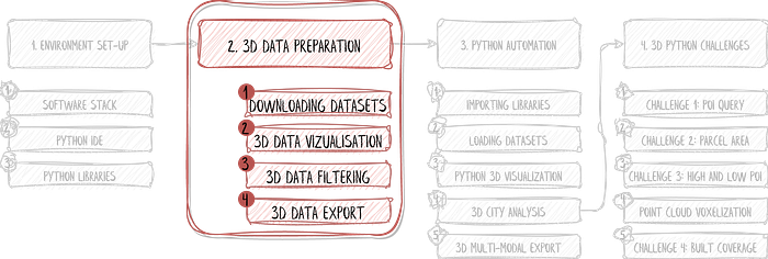 3D Python Guide for LiDAR City Models Workflows | TDS Archive