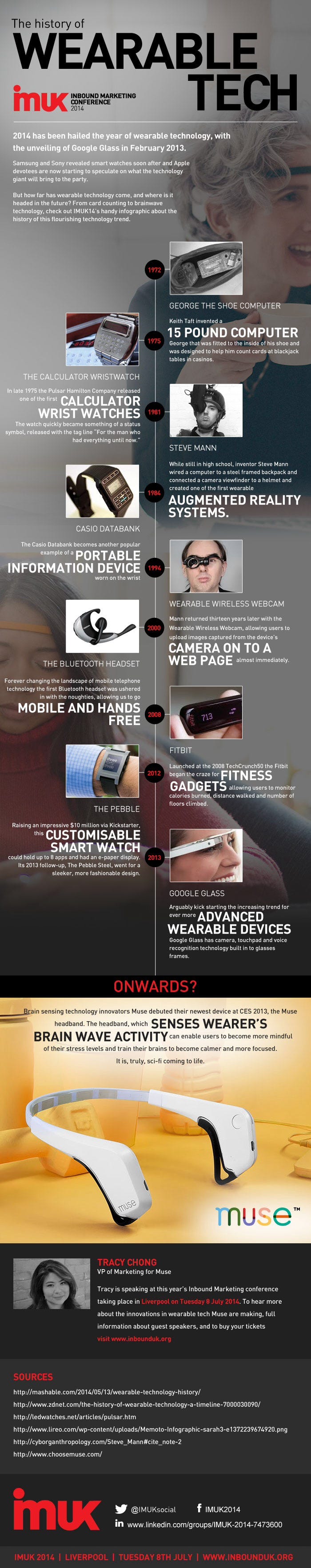 The History of Wearable Tech | by Inbound Marketing UK | Medium