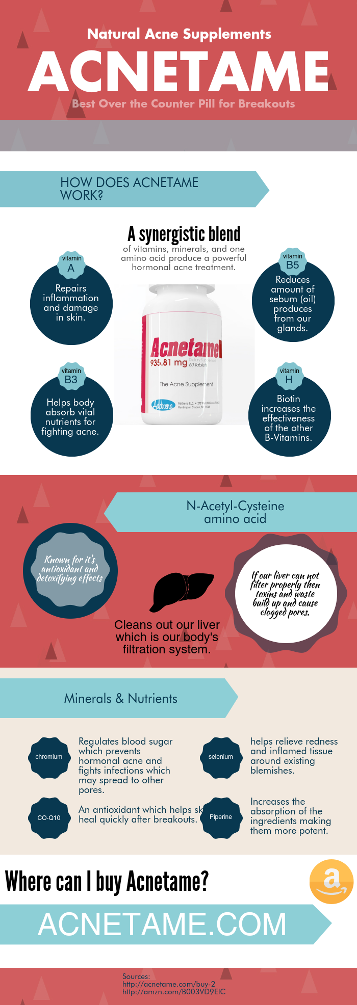 INFOGRAPHIC: NATURAL ACNE SUPPLEMENTS | by Melody | Medium