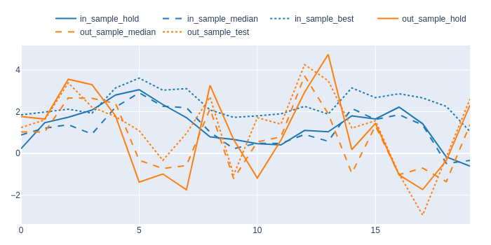 Руководство по тестированию и оптимизации торговых стратегий с помощью ...