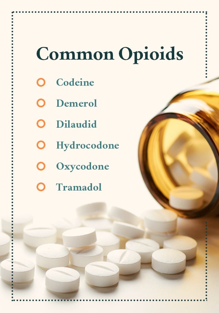 What Are Opioids and Why Are They Dangerous? | by Priya Sachdeva | Medium