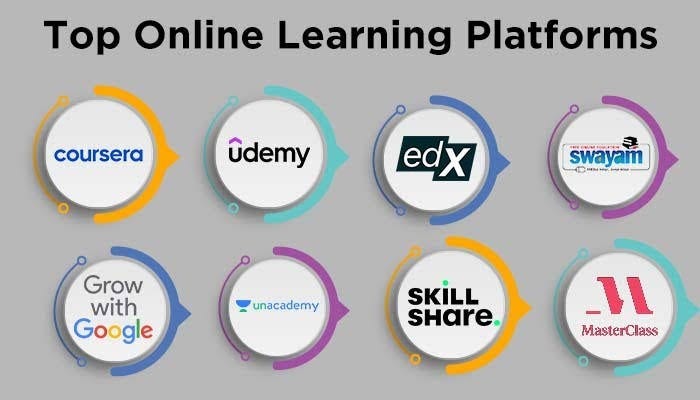 Free Online Learning Platforms for High-Demand Skills: 10 Things I ...