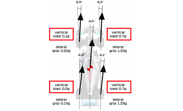 Car and tire dynamics at the limits of handling (Part II) | by Juan ...