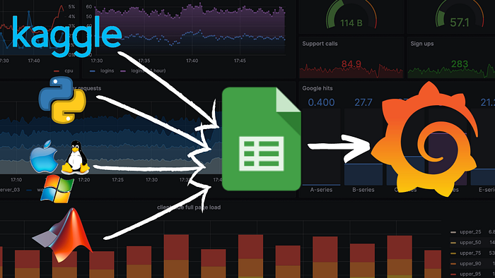 Visualize Excel data easily using Grafana dashboards (no coding required) | by Syed Usman Ahmad ...