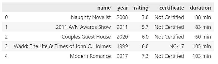 Chat With Your CSV Data Using Azure OpenAI