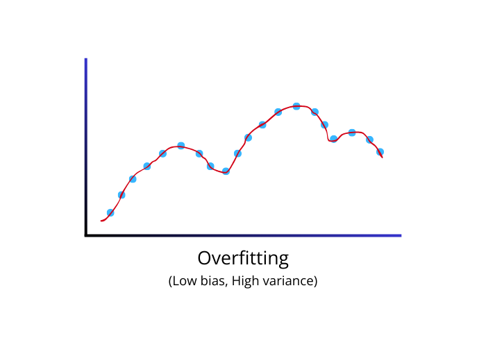 Why Machine Learning Projects Fail: Common Challenges Explained | by ShafaqBibi | Sep, 2025 | Medium