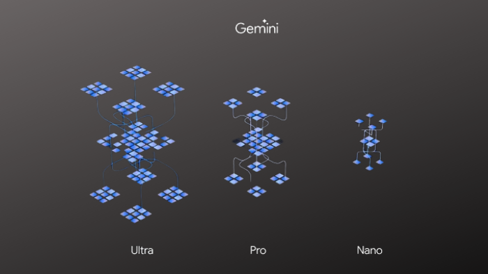 Google Gemini AI: A Comprehensive Overview | Targets