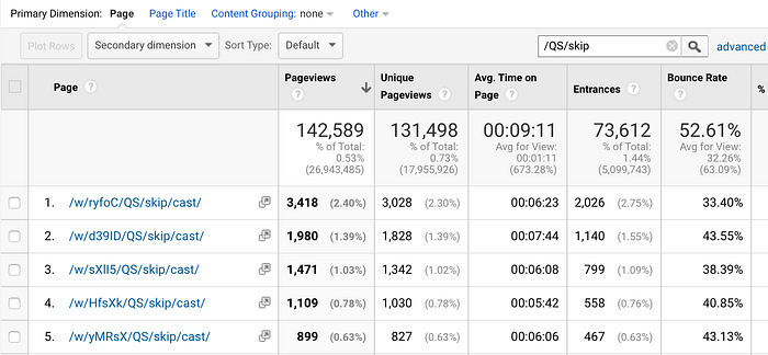 How to hack Google Analytics to track page views of URLs with query ...