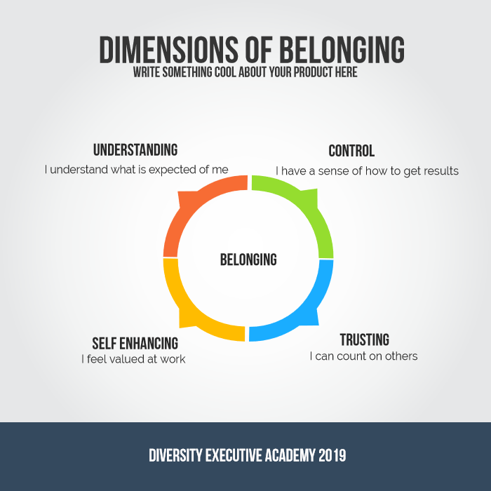 HOW TO CREATE A BELONGING CULTURE TO IGNITE DIVERSITY RECRUITMENT ...