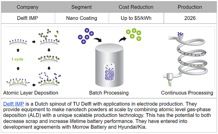 Thinking Outside of the Cell: How Battery Adjacent Technologies Can ...
