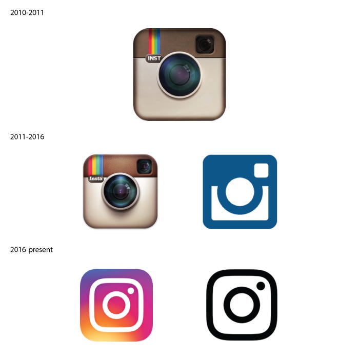 History of the Instagram. Instagram was created by Kevin Systrom… | by ...