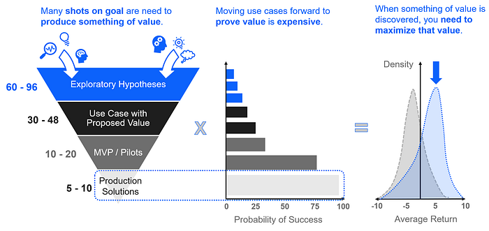 Driving Business Value with a Data Science Operating Model, Written by ...