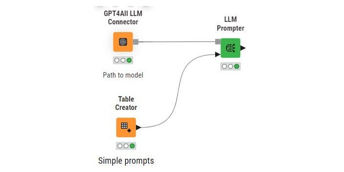 Bringing Artificial Intelligence to your Team: GPT4All and KNIME ...