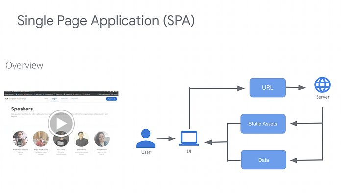 Micro Frontend for Web Development: Scalability and Reliability with Firebase Multi Site Hosting ...