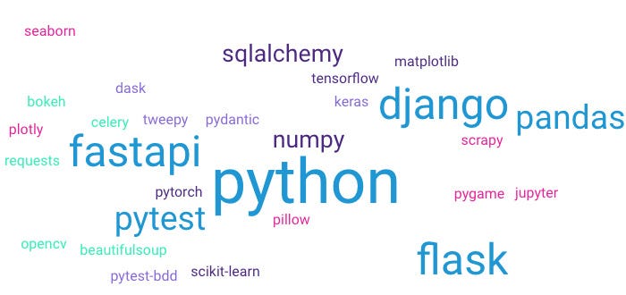 25 Essentials, yet Powerful Python Libraries for Speedy Outcome | by RC ...