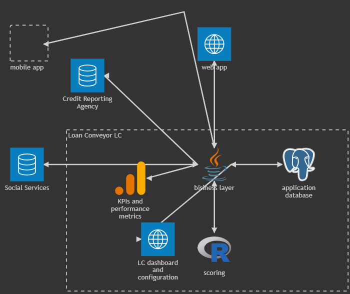 System Modelling Toolbox: Is There a Master Key to Rule the Design ...