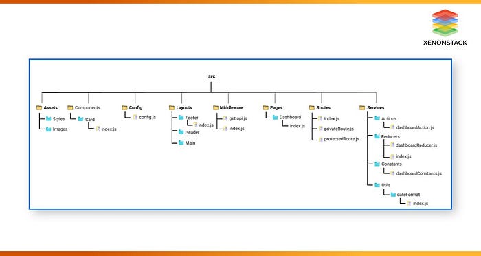 React Router vs. React DOM: Which to Use? | DevSphere