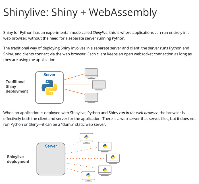 Build serverless shiny application via Github page | by Jinhwan Kim ...