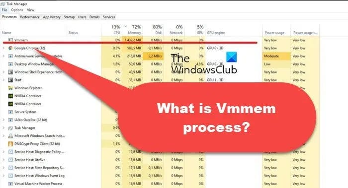 Solutions to Vmmem High Memory and CPU Usage Windows 10/11 | by Jiyan Patil | Medium