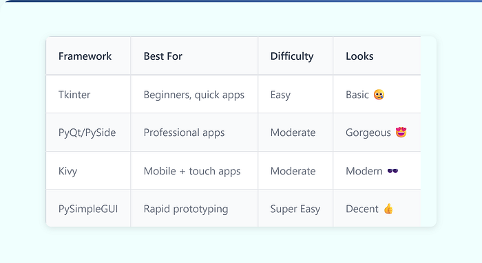 Python GUI Programming: The Ultimate Guide to Building Beautiful Apps ...