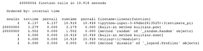 Profiling and Optimizing Python Algorithms in Scientific Environments ...