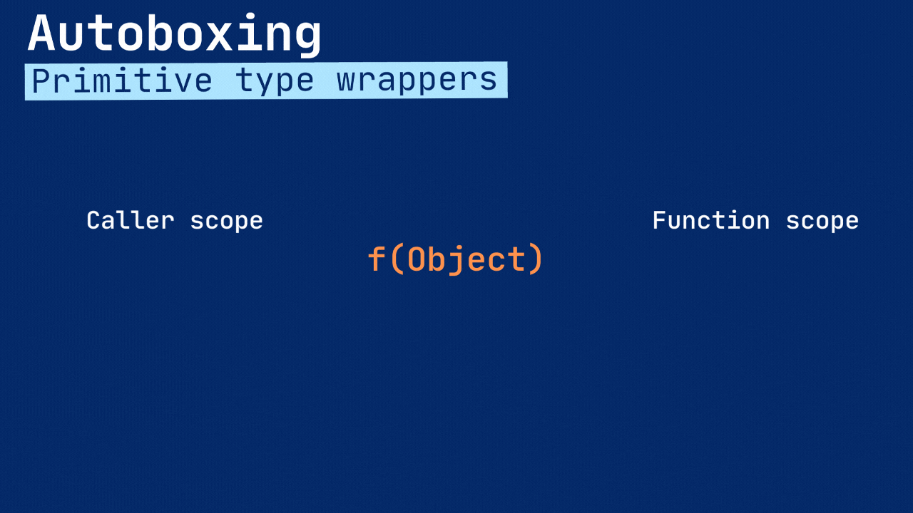 Java Reflection API Tutorial: Build a Custom JSON Mapper | Level Up Coding