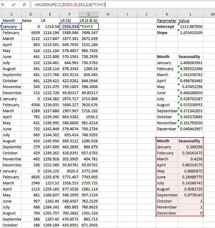 Forecasting with Linear Regression in Microsoft Excel — inc ...