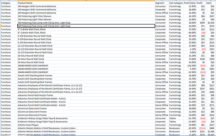 Automate Exporting All Data from a Dashboard in Tableau | by Ross ...