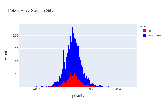 Coronavirus (COVID-19) News: Are they Overreacting? | Towards Data Science