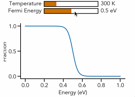 Intro to Dynamic Visualization with Python — Animations and Interactive Plots | by Naveen ...