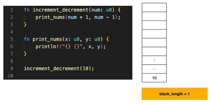 The Rust Programming Language — Vectors — Stack Memory Vs Heap Memory By Ankit Tanna Medium