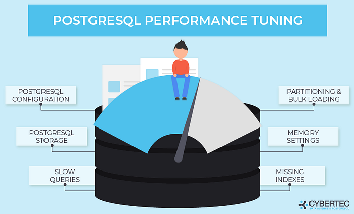 Optimizing PostgreSQL Database Performance | by Burak KOCAK | Medium