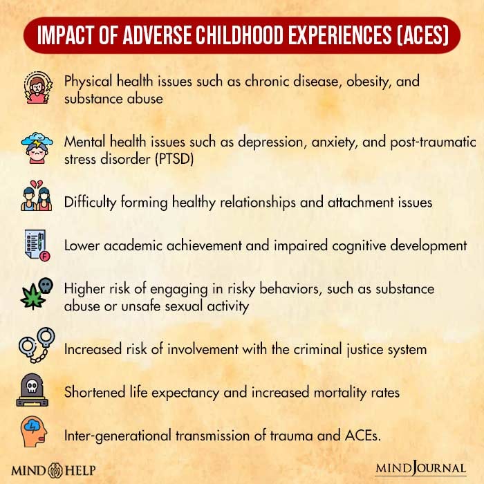 Adverse Childhood Experiences. Adverse Childhood Experiences (ACEs ...