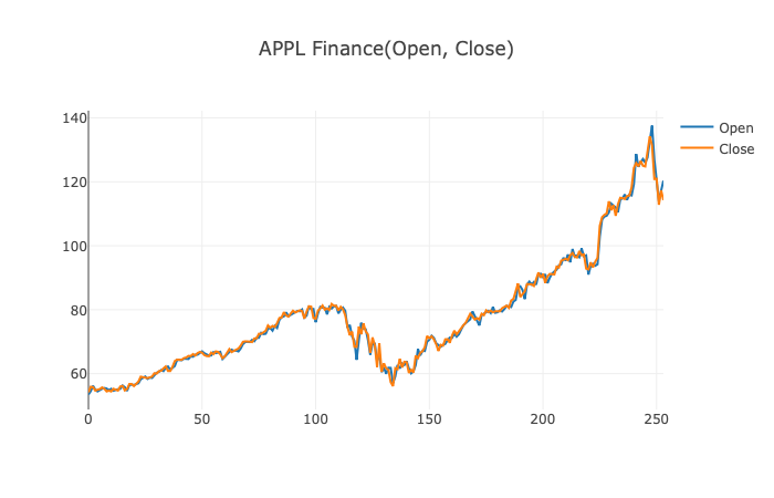 Danfojs — A pandas like Library. Introduction to Data Visualization with… | by silent_writer ...