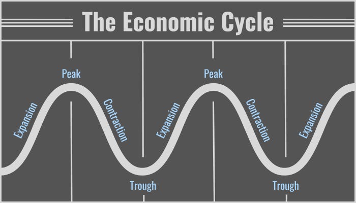 The Impact of the Economic Cycle on Stock Market Prices | by Raksha ...