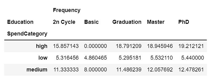 A Complete Guide to Exploratory Data Analysis on Structured Data | by ...