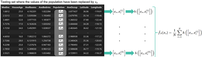Agnostic explainable artificial intelligence (XAI) : An introduction with simple code examples ...