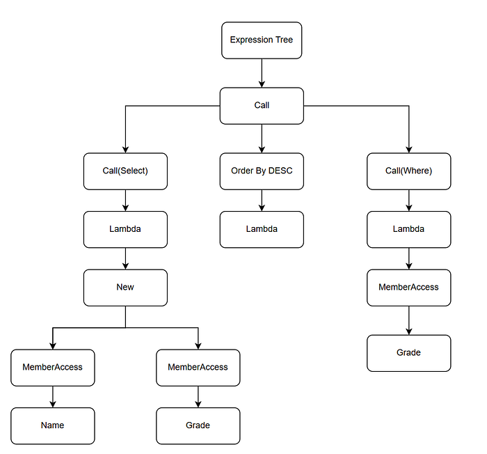 difference between IEnumerable and IQueryable in LINQ | Medium