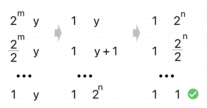 How to Check If Your Point Is Reachable: A JavaScript Algorithms Guide | HackerNoon