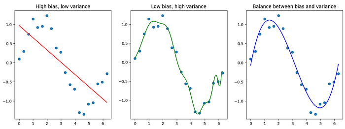 Finding the Right Balance Between Bias and Variance in Machine Learning ...