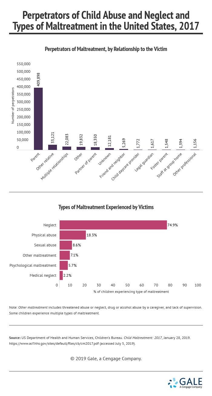 Child Abuse: A Serious Problem. Child abuse has been occurring for ...